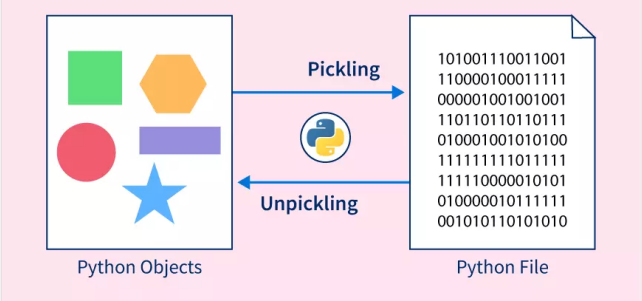 A Beginner’s Guide to Data Preservation | by Sriyash Kadu | Medium
