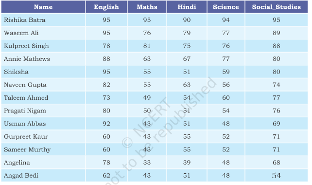 Matplotlib for Data Visualization -III | by Raksheshashank | Medium