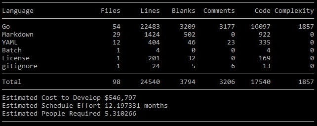 I created a 25000 line proof of concept. | by SwitchUpCB, PhD | Level ...