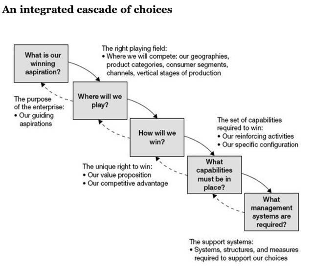 Any Strategy is Better than No Strategy | by György Balázsi | The Zen ...
