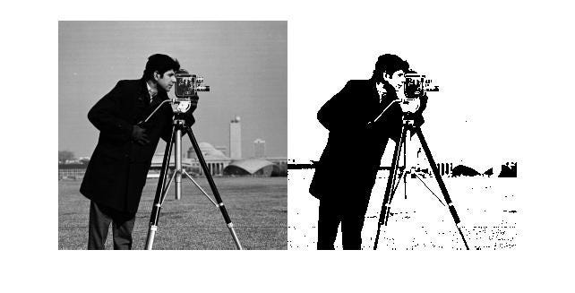 Image Binarization In A Nutshell Image Binarization Also Known As Image… By Tharinda Dilshan