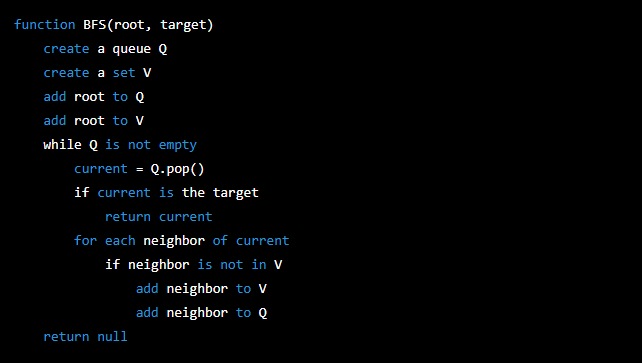 Breath First Search on Matrix. What is BFS ? | by Panwarshaurya | Medium