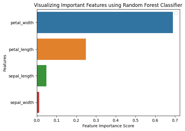Step By Step Using Random Forest Classifier Rfc To Select Important Features From A Dataset
