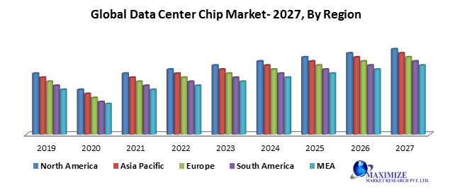 Global Data Center Chip Market Challenges, Drivers, Outlook, Growth ...