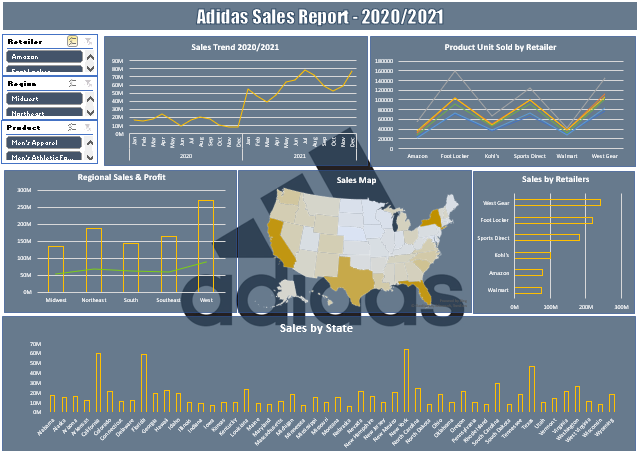 A Simple Guide to Interactive Dashboard Design Using Microsoft Excel ...