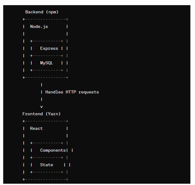 Simple React Email Authentication Sign Up Form Powered by Node.js/Express and MySQL | by Daniel ...