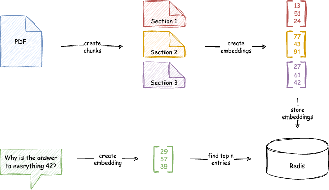 Unleashing Unstructured Data: A Journey with OpenAI’s GPT | by Andreas Landerer | Medium