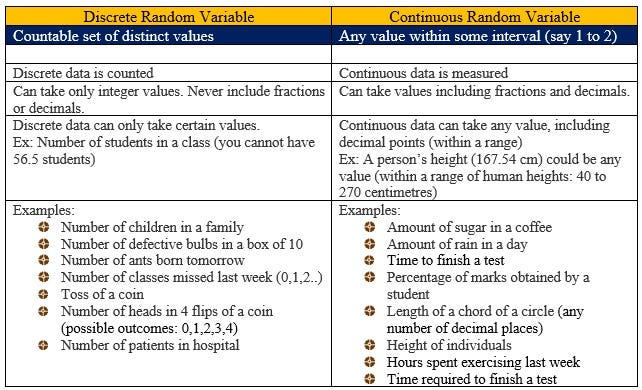 Data Analysis With Pandas. What is Data Analysis ? | by Arvind Kale ...
