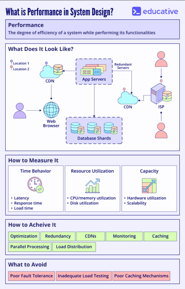 A Quick Guide of Performance for System Design Interview | by javinpaul | Javarevisited | Medium