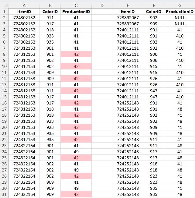 STRING_AGG() function — Real Case Scenario | by Furkan Oz | Medium