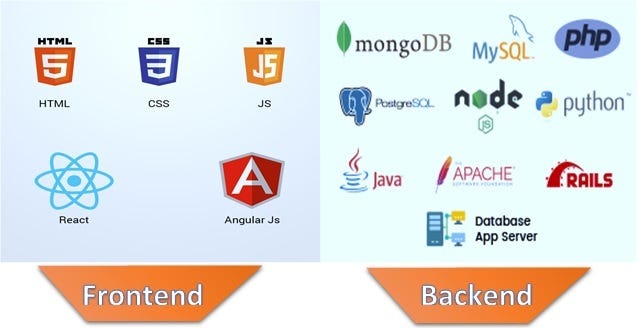 - -Frontend Vs Backend- -. There was always a lot of gossip for… | by ...
