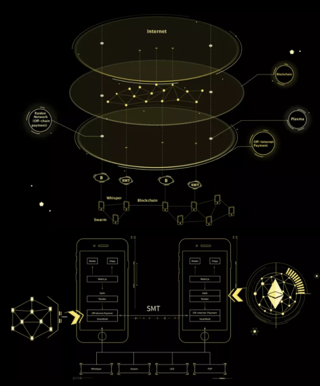 SmartMesh Decentralized Mesh Networks | by SmartMesh | SmartMesh | Medium