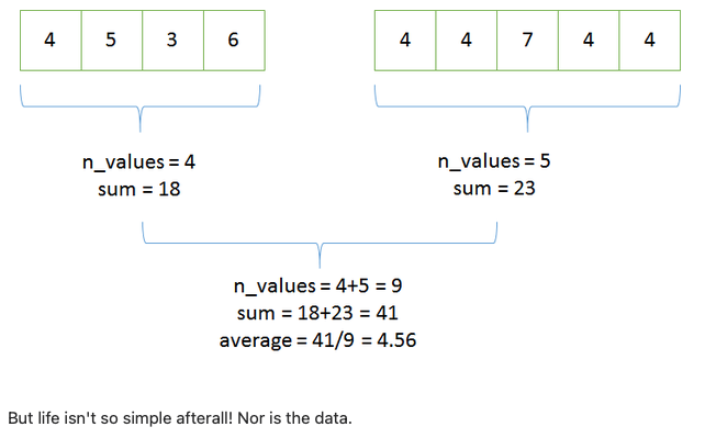 Why is STATISTICS important in Data science | by Babadeolayinka | Medium