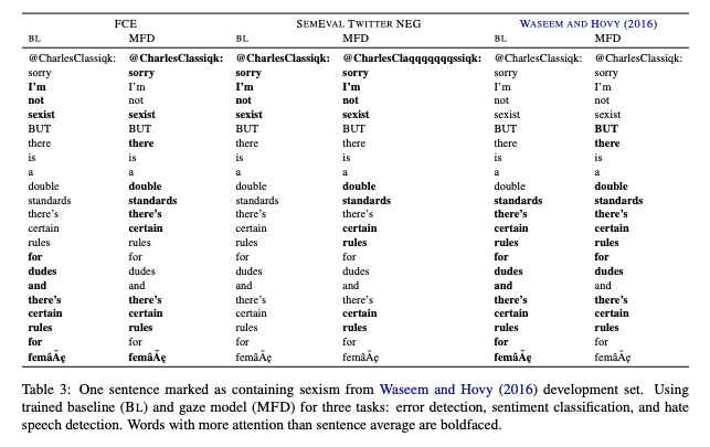9 Organizations and People Leading the NLP Field | by ODSC - Open Data ...