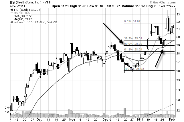 Fibonacci Ratios: A Simple Guide For Traders | by Enceen ...