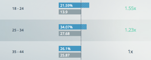 The Walking Dead Season 4 Finale | by StatSocial | StatSocial Insights ...