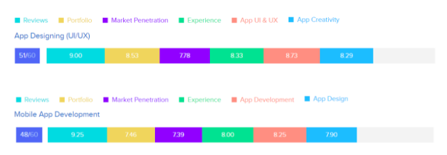 Code Brew Labs: One of the Eminent Mobile App Development Companies in ...