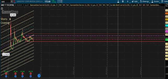 Short Squeeze Explained. Short squeeze has been made famous due… | by ...