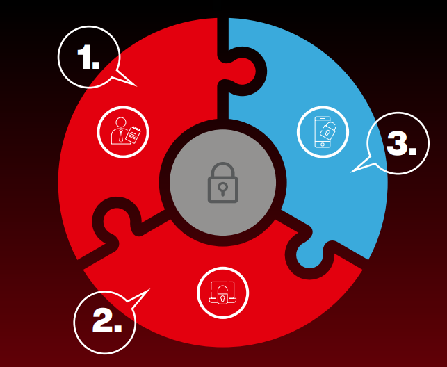 The Three-Piece Puzzle That Makes Up Cybercrime | by Katlyn Gallo ...