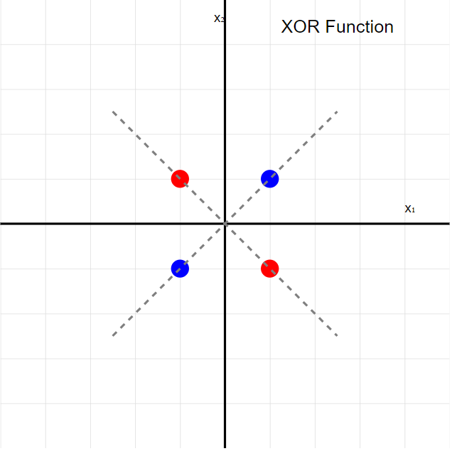 The MP Neuron: A Technical Deep Dive into the First Mathematical Model ...