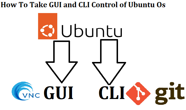 How To Take EC2 Instance GUI and CLIControl of Ubuntu Os | by Rahul Kundra | Medium