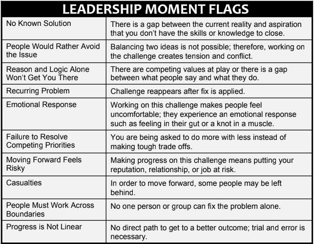 Your Leadership Moment. How to know when it’s your time to… | by Eric ...