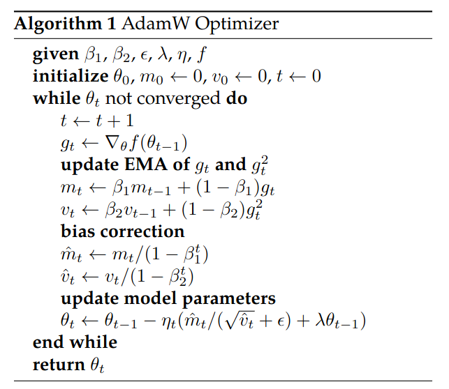 Lion Optimizer. Table of Contents (doubles as demo) | by Yash Bhaskar | Medium