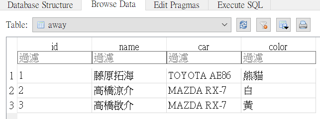 Python資料庫：建立以及基本操作. 使用sqlite3資料庫建立以及基礎操作 | by MinKuan | Medium