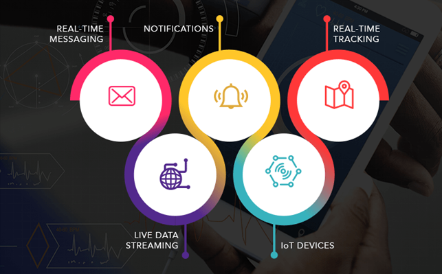 Options for building Real-time Apps | by Aimanmushtaq | Medium