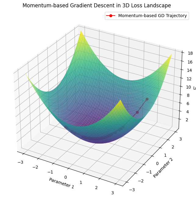 QAlog: Quantum Momentum Based Gradient Descent | by Anonymousket | Medium
