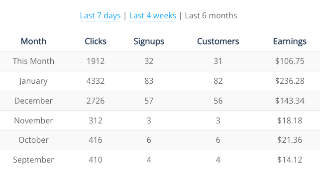 How Much Bloggers Actually Make?. We’ve all seen those guides that ...
