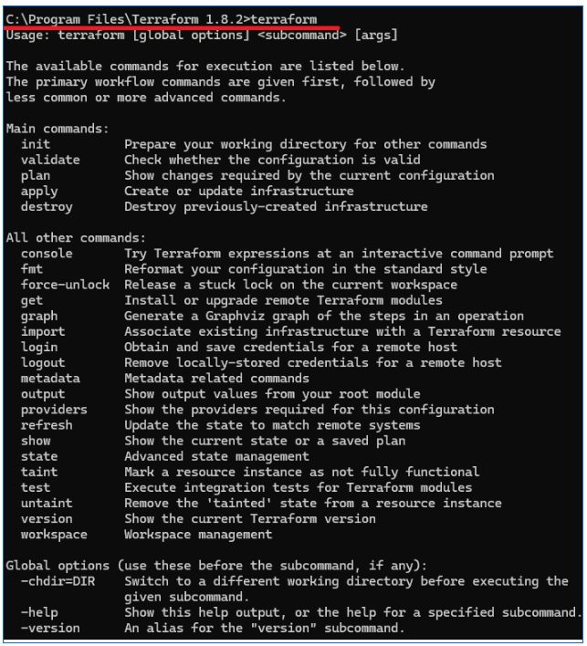 Getting Started With Terraform A Beginners Guide By Anitha Padmanaban May 2024 Medium
