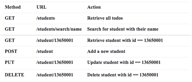 Membuat Restful API dengan Express.js, Node Js dan MySQL | by ayya ats ...