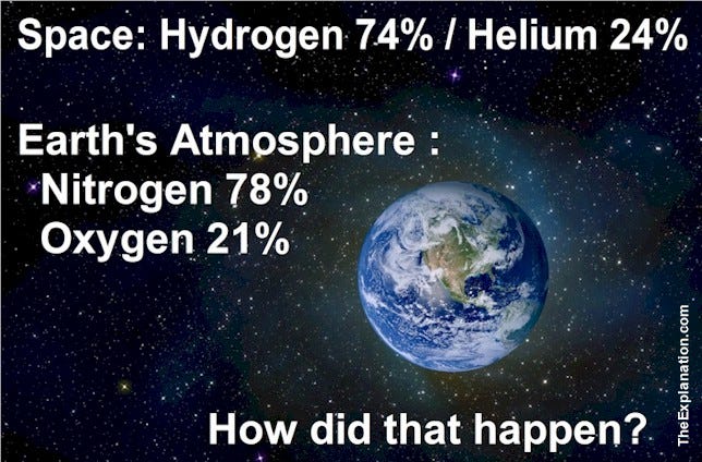 The Hydrogen — Helium, Nitrogen — Oxygen Mystery | by Sam Kneller ...