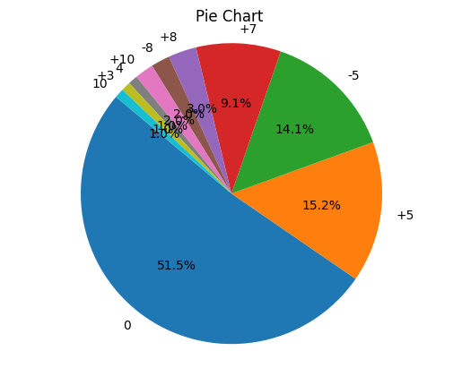 Stock Market Sentiment Prediction with OpenAI and Python - Global Intelligence and Insight ...
