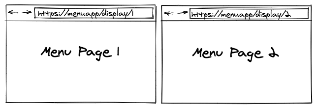 How to Communicate Across Tabs Using BroadcastChannel in JavaScript | by Sarthak Bansal | Dec ...