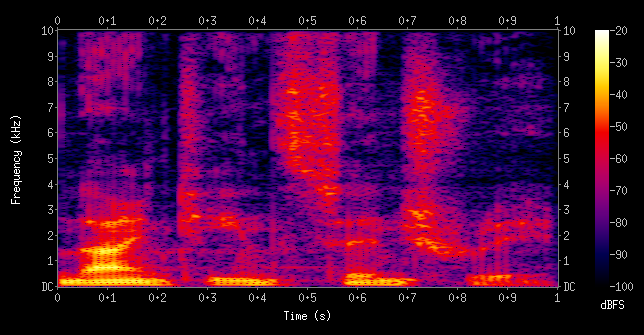 Understanding CTC loss for speech recognition | by Eric Lam | Medium