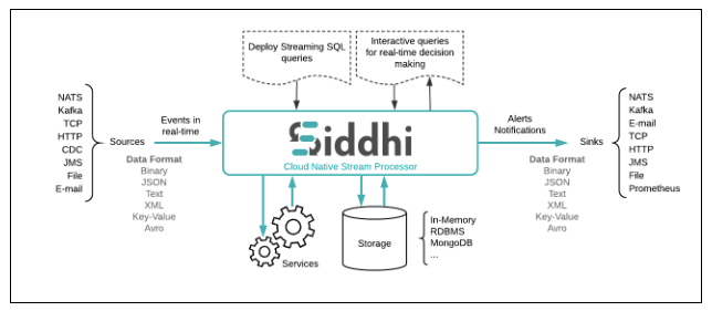 Emerging Need of Cloud Native Stream Processing | by ODSC - Open Data Science | Medium