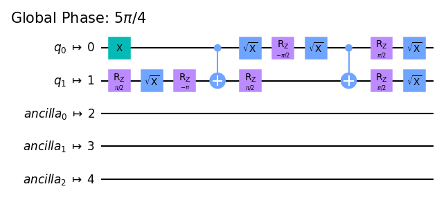 Getting Quantum Circuit from Unitary Matrix | Medium