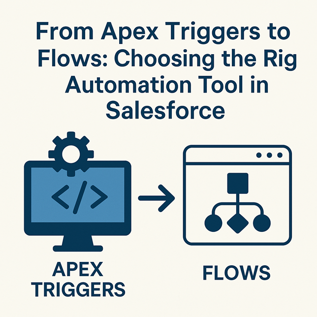 From Apex Triggers to Flows: Choosing the Right Automation Tool in Salesforce | by Vasanta Tarra ...