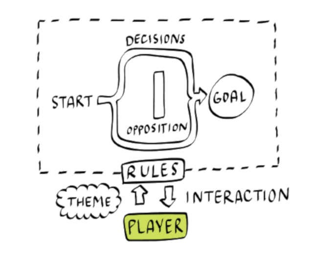 Understanding the role of Game Design | by Tarcisio Skora | Medium