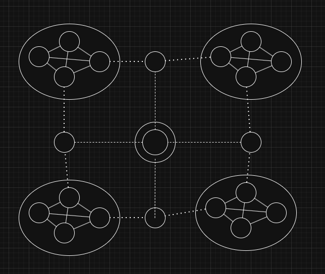 Structural Holes. This diagram is a strong visual… | by WMKA | Apr ...