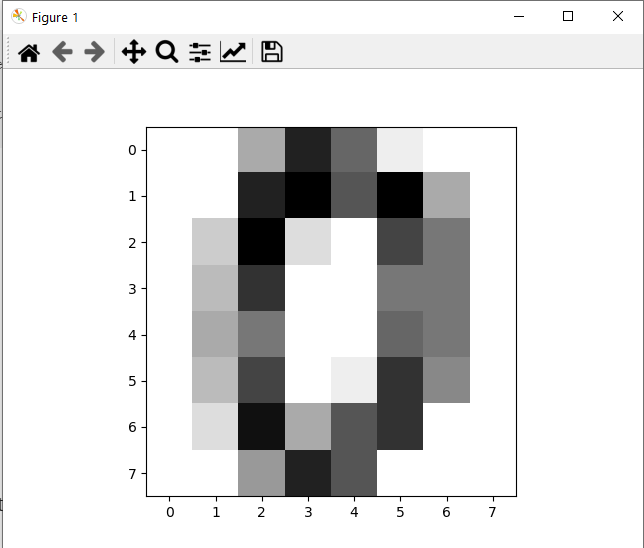XGBoost Classifier Hand Written Digit recognition | by Niketanpanchal ...