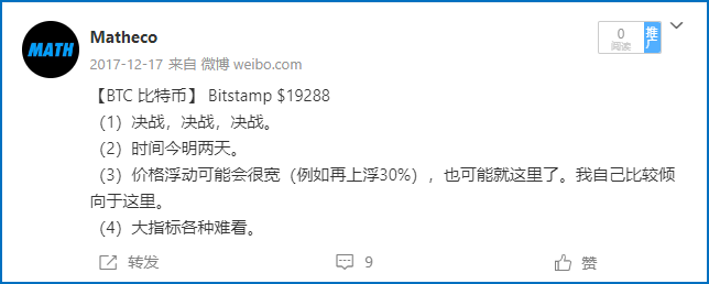 (2024.03.11) 比特币 顶部信号 - Matheco - Medium
