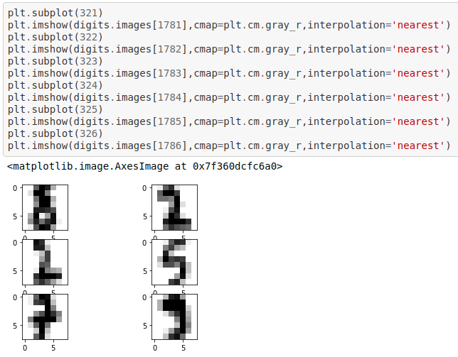 Recognizing Handwritten Digits with scikit-learn | by SakethNandan | Medium