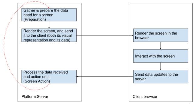 OutSystems Compiler Data Optimizations | by Rui Eugénio | OutSystems ...