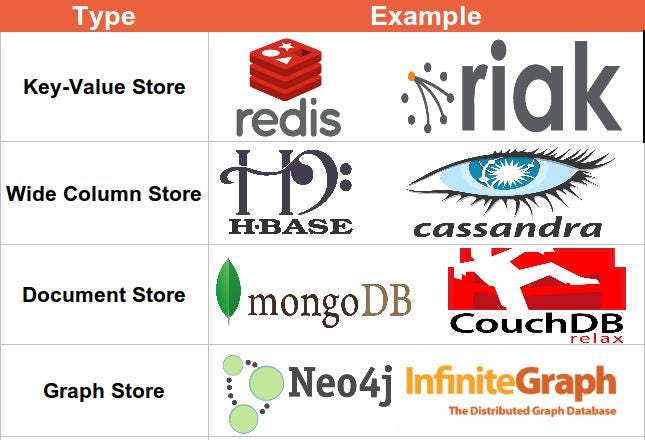 NoSQL Databases Explained: Types, Use Cases, and Choosing the Right Fit ...