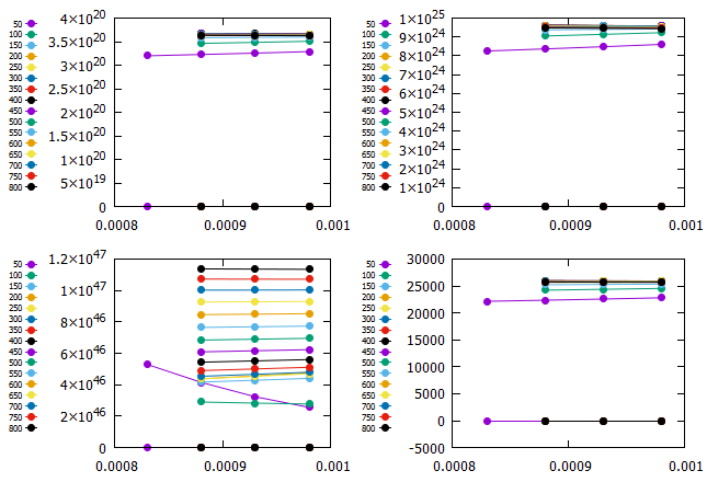 How to use a for loop in gnuplot with a grep command | by Ted James | Medium