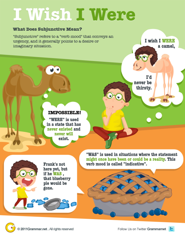 You Need to Know This to Tackle the Subjunctive Mood | by Hillview Prep ...