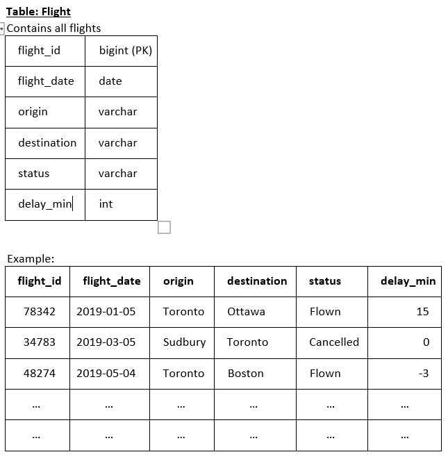 SQL Case study — How to think & write | by jigar patel | Medium